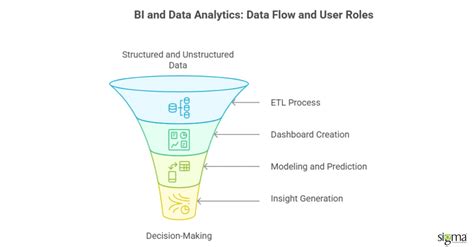 Bi Vs Data Analytics Explained Choose The Right Data Strategy