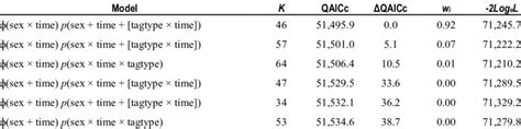 For A Complete Description Of Table Contents Download Table