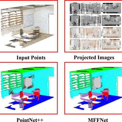 overview of 3d r2n2 [16] the network takes as input a sequence of