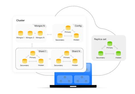 document database service dds huawei cloud
