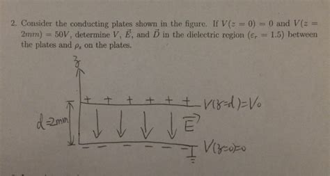 Solved Consider The Conducting Plates Shown In The Figure