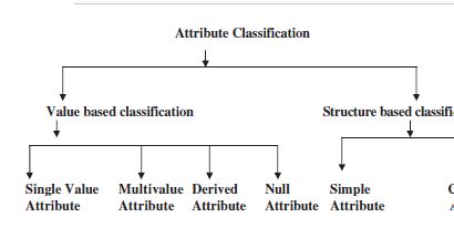 Different Types Of Attributes In Dbms TUTORIALTPOINT Java Tutorial C Tutorial DBMS Tutorial