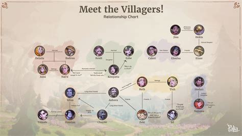 Meet The Villagers The Friendship And Romance Of Palia