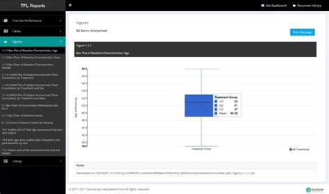 Clinical Data Visualizations Tables Listings Figures Tlfs