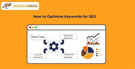 Keyword Optimization: Enhancing SEO with Targeted Keywords