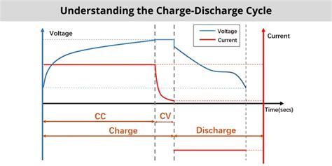 Battery Charge And Discharge 8 Powerful Insights To Maximize Performance And Efficiency