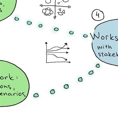 Power Predictability And Power Interest Matrixes Newcombe 2003 Download Scientific Diagram