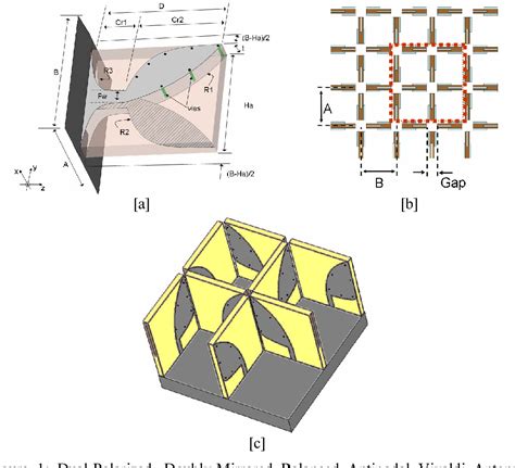 Figure 1 From Electronically Scanned Arrays Of Dual Polarized Doubly