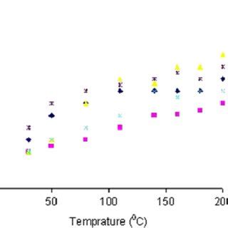 Bridge Circuit Diagram Used To Monitor The Voltage Variation Download Scientific Diagram