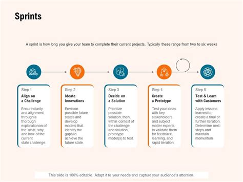 Sprints Innovations Ppt Powerpoint Presentation Layouts Format Ideas Presentation Powerpoint