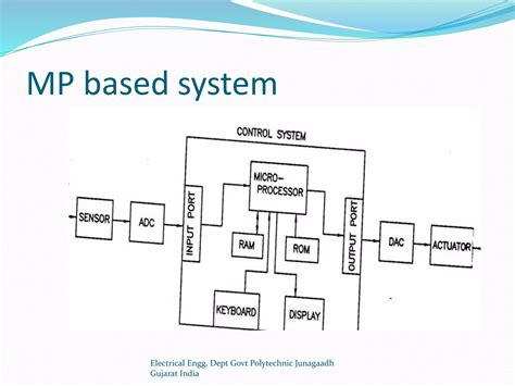Microprocessors Applications At Diploma Lelvel Pptx Computer Software And Applications