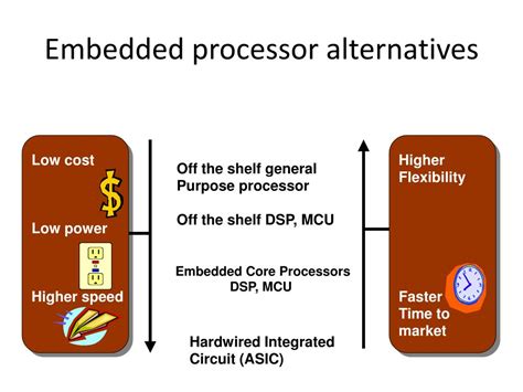 Ppt Examples Of Embedded And Real Time Systems Powerpoint Presentation Id 5699933