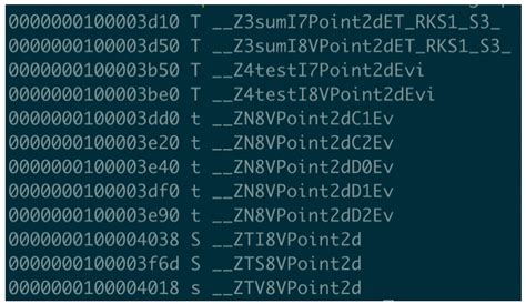 In Depth Understanding Of The Virtual Keyword In C Sobyte