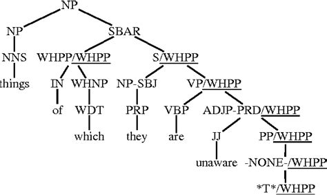 Generalized Phrase Structure Grammar Semantic Scholar