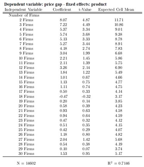 Excel Creating Independent Variable Stata In Panel Data Model Stack Overflow