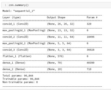 A Simple CNN For The MNIST Datasets II Building The CNN With Keras And A First Test Linux