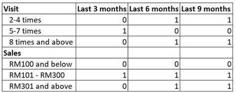 Solved Customer Segmentation Microsoft Fabric Community