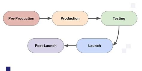 Unity Associate Game Developer Certification Pathway Zenva Academy
