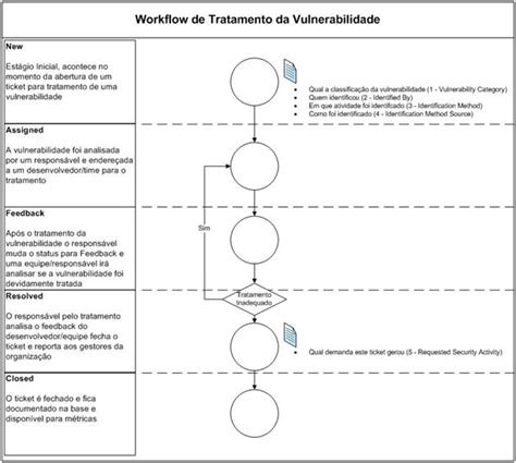 Dicas L O Uso De Ferramentas De Bug Tracker No Tratamento De