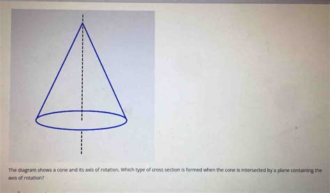 Solved The Diagram Shows A Cone And Its Axis Of Rotation Which Type Of Cross Section Is Formed