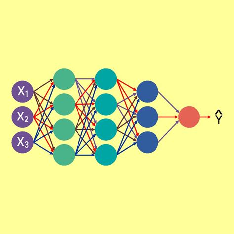 deep learning and nlp datajango