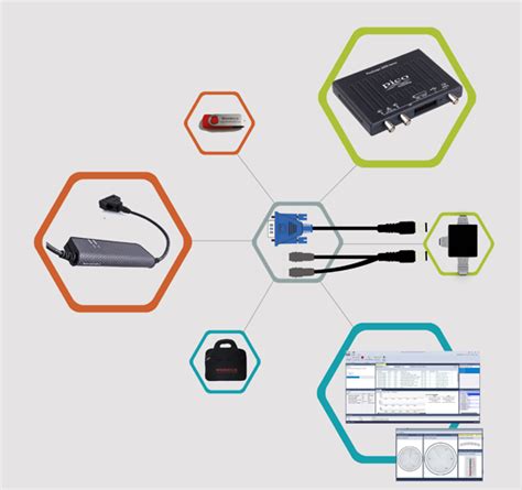 Viewing The Three Main Layers Warwick Control Technologies