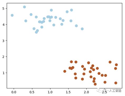 机器学习算法（四） 基于支持向量机的分类预测（svm） 知乎
