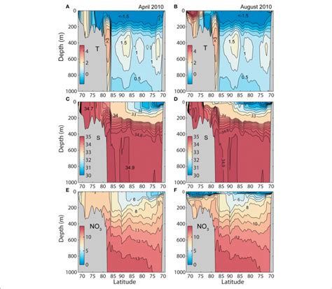 simulated monthly mean temperature c salinity psu and