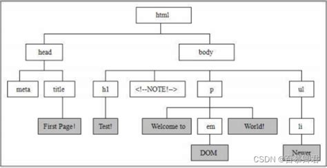 前端基础2——css样式 怎么美化h1标题框 csdn博客