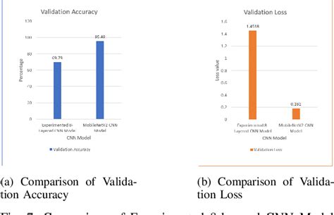 figure 1 from smart traffic management system using yolov4 and