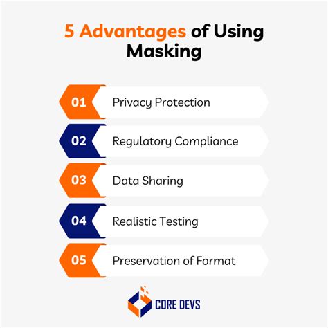 Masking Vs Tokenization Key Differences Core Devs Ltd