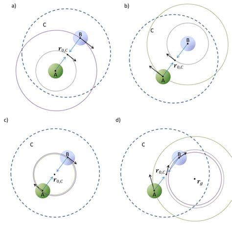 relative rotation of two elements in a composite body a motion