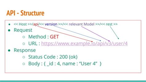 rest api basic pptx