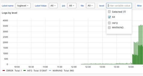 grafana loki custom variable with stream selector { label name