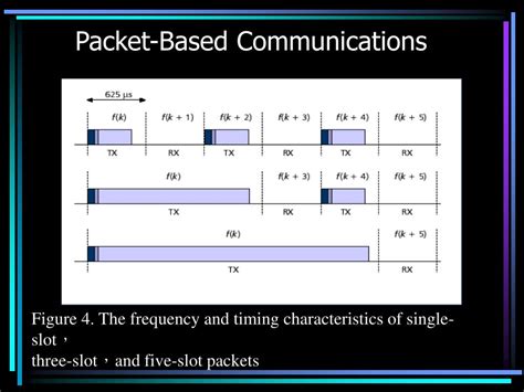 PPT The Bluetooth Radio System PowerPoint Presentation Free Download