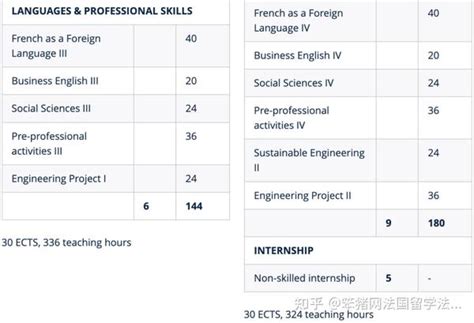 南特中央理工：法国西部地区最大的综合性工程师学院 知乎