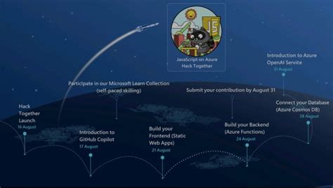 Sreya E P On Linkedin 💫hack Together Javascript On Azure Global Hack