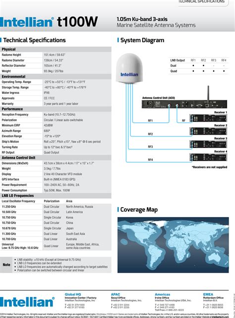T100W Datasheet