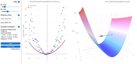 My Machine Learning And Data Science Site 3d Gradient Descent