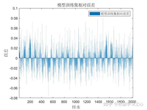 时序预测 Matlab实现poa Cnn Lstm鹈鹕算法优化卷积长短期记忆神经网络时间序列预测 知乎