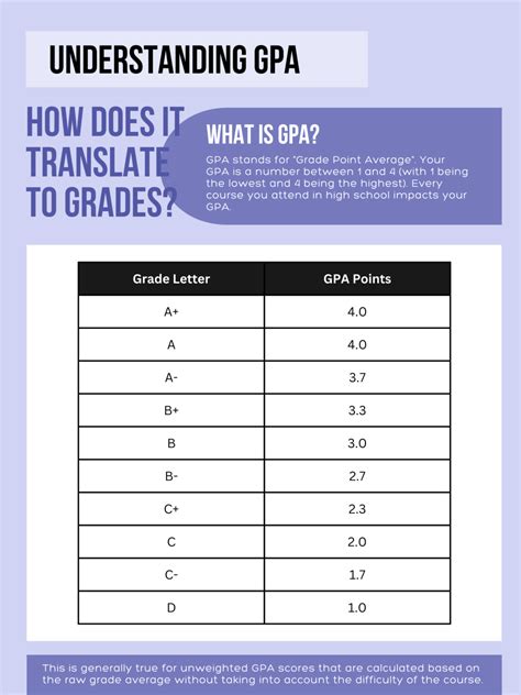 5 Methods On How To Get Your Gpa Up In High School Novel Prep