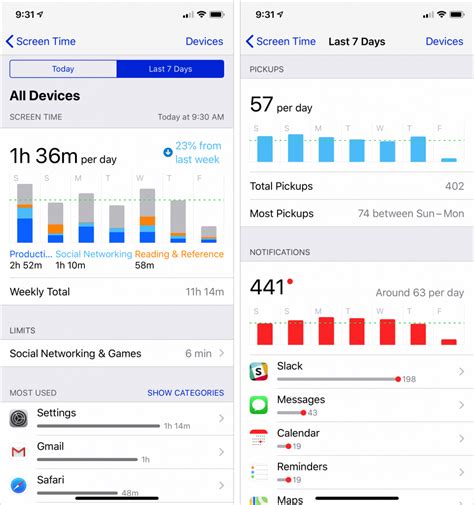 Ios 12s Screen Time Feature Helps You Manage Your Iphone Usage Mac Business Solutions Apple