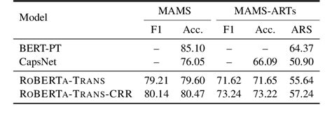 table 5 from towards robust aspect based sentiment analysis through non