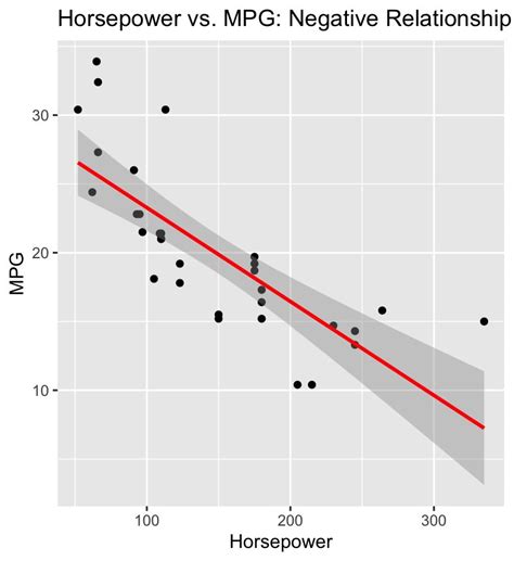 rstats regressionanalysis linearregression logisticregression
