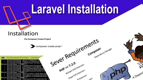 Laravel Installation Youtube