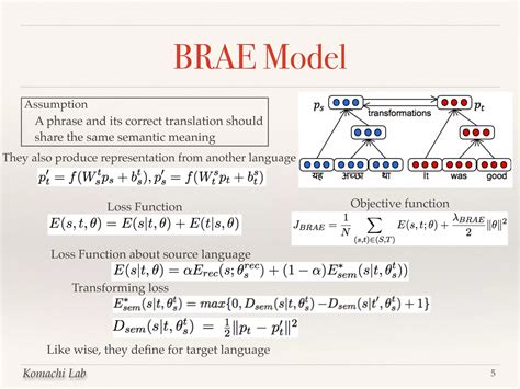 Cross Lingual Sentiment Analysis Using Modified Brae Ppt