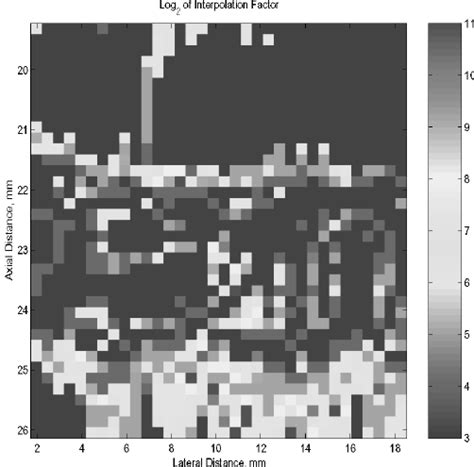 Lateral Flow Experiment A Spatial Distribution Of Interpolation Download Scientific Diagram