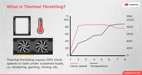 Does Temperature Impact My GPU S Performance Absolutely