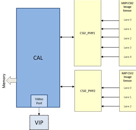 334 Kernel Drivers — Processor Sdk Linux Documentation