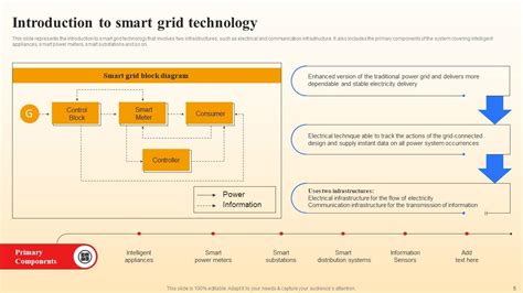 Smart Grid Vs Conventional Grid Powerpoint Presentation Slides Ppt Powerpoint